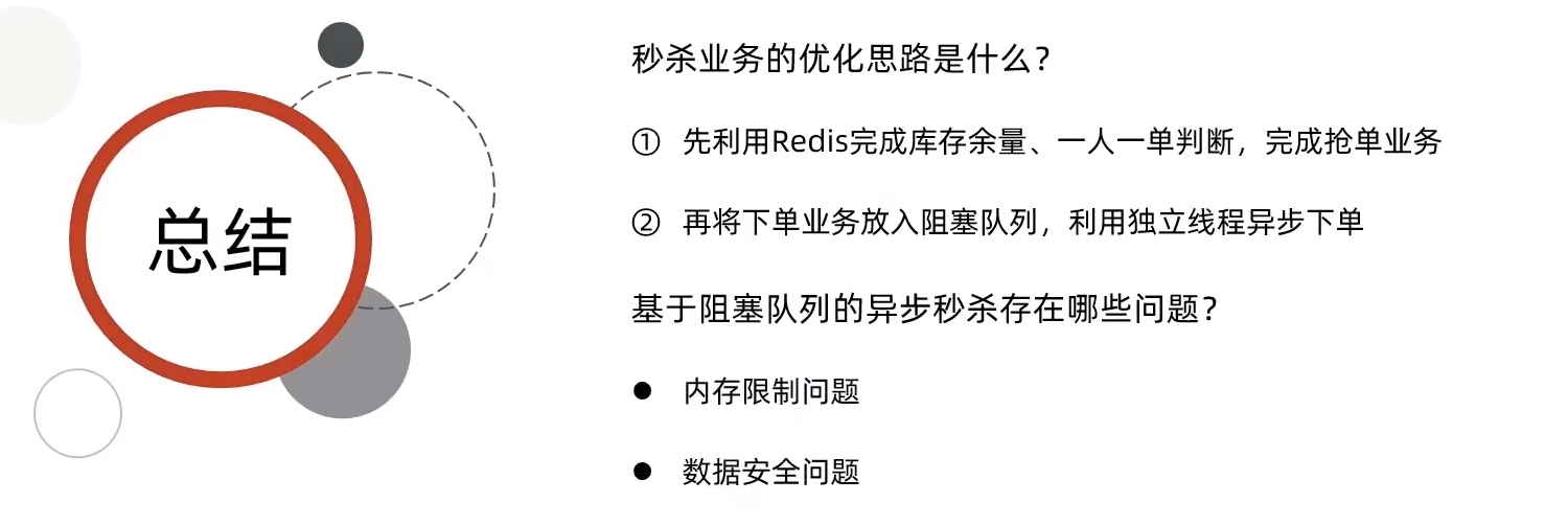 Redis——某马点评day03——part2：秒杀业务异步优化_redis.call xadd-CSDN博客