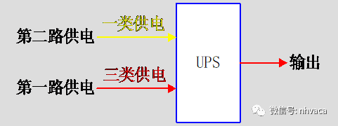 UPS基础知识汇总-CSDN博客