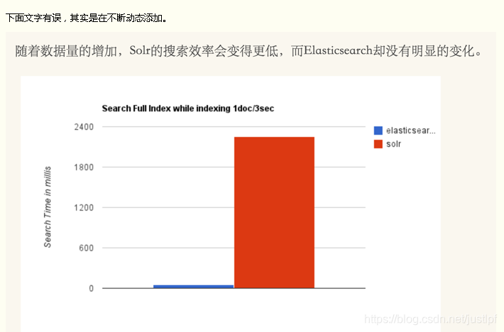 Elasticsearch(es)和solr的关系和区别solr与elasticsearch Csdn博客
