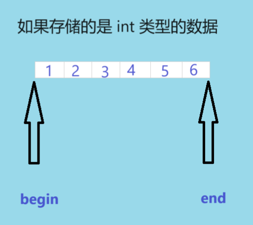 【C++ vector 类】_std::vector pop-CSDN博客