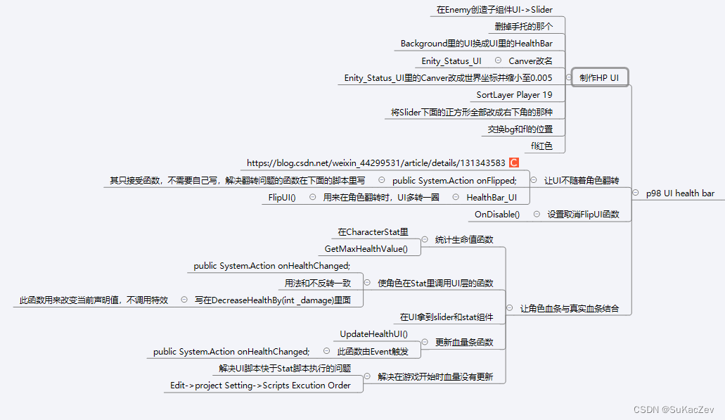 Unity类银河恶魔城学习记录10-10 p98 UI health bar源代码-CSDN博客