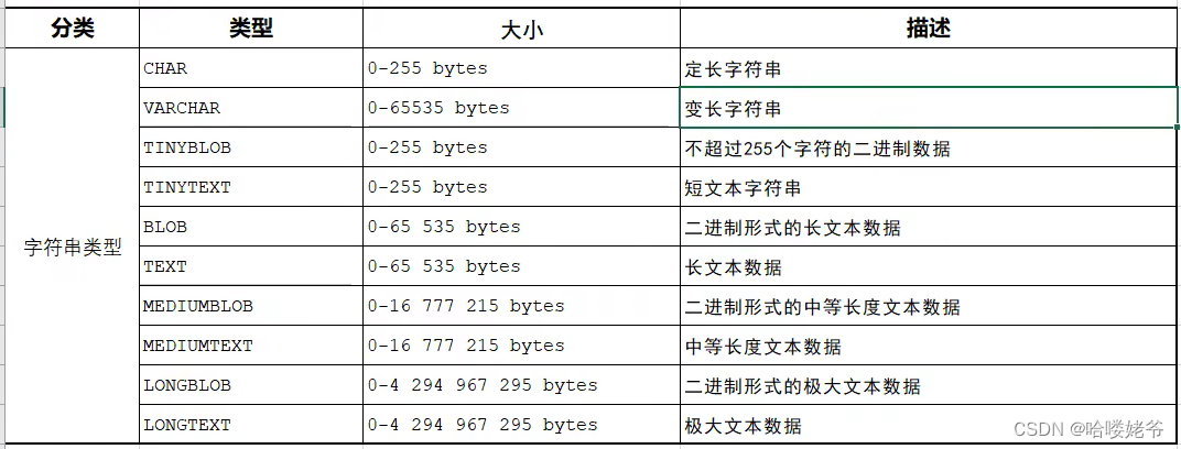 Mysql Ddl 表操作 数据类型mysql Ddl数据类型 Csdn博客