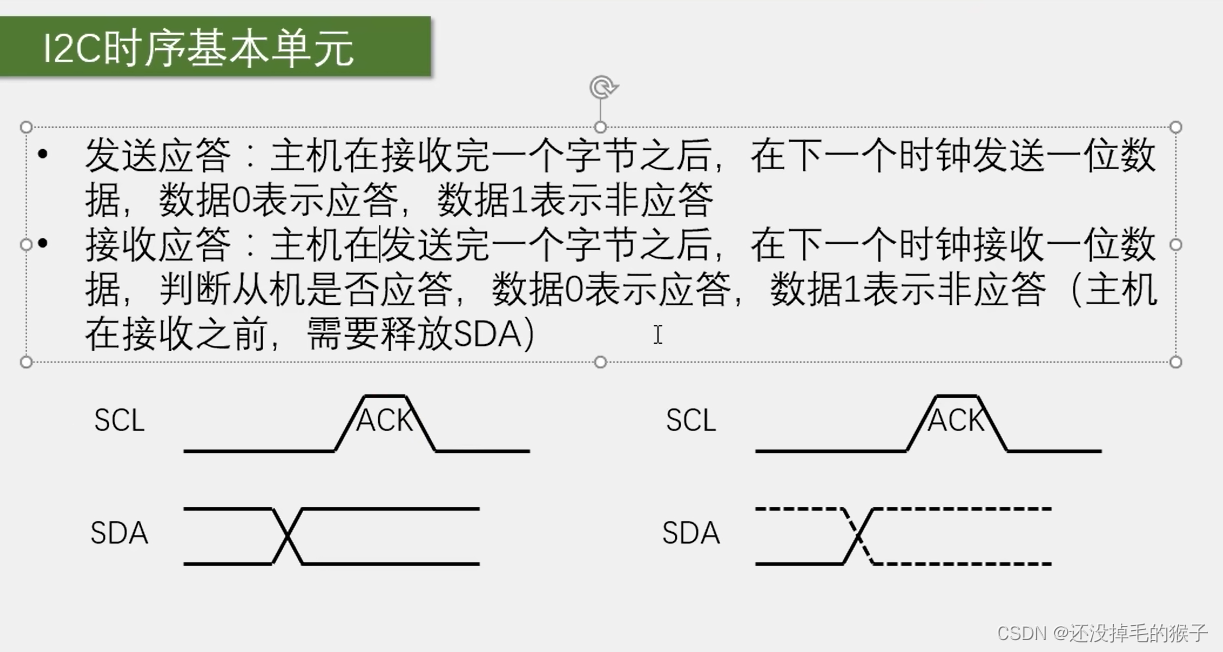 （stm32）i2c通信协议stm32 I2c Csdn博客 9522