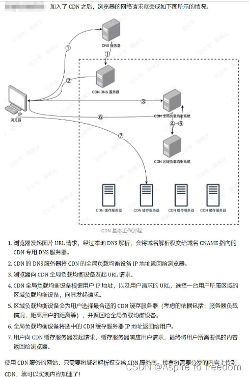 nginx和CDN应用_cdn nginx-CSDN博客