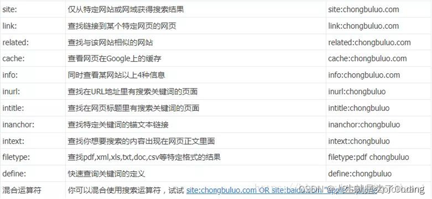 信息收集之站点搭建分析+WAF防护分析_phpstudy简单搭网站测试waf防护-CSDN博客