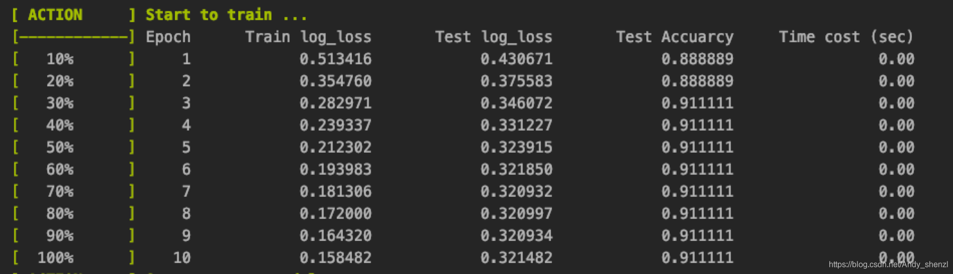 FFM原理及python实战-CSDN博客