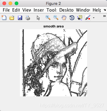 结构张量（structure tensor）-CSDN博客