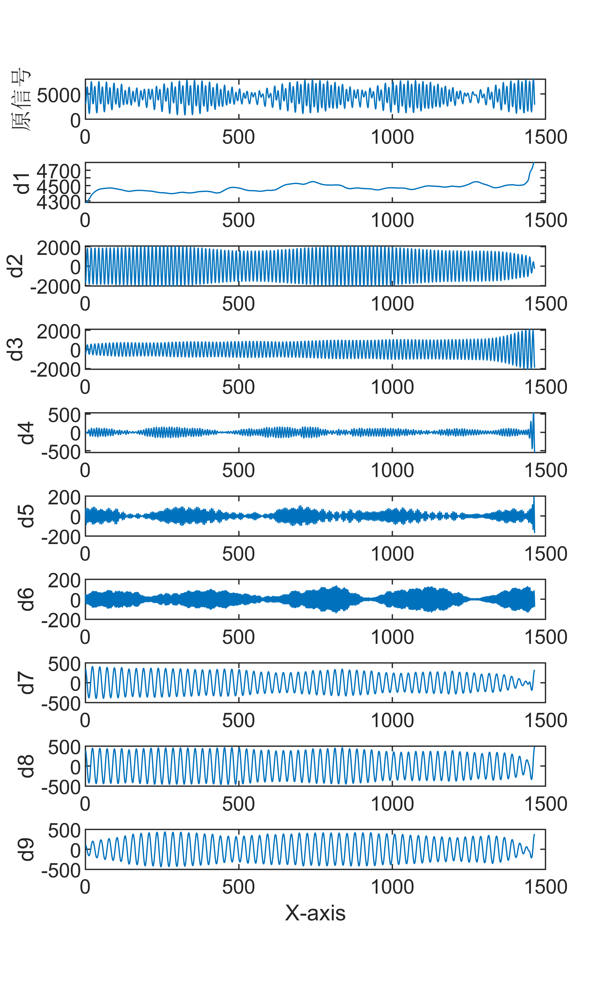【MATLAB】史上最全的25种信号分解算法全家桶_matlab ceemd算法-CSDN博客