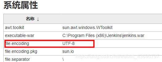 jenkins控制台输出报错_aborting batchmode due to failure: executemethod m-CSDN博客