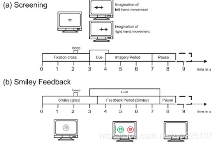 BCI比赛数据集简介-BCI competition IV 2b_bci competition iv dataset-CSDN博客