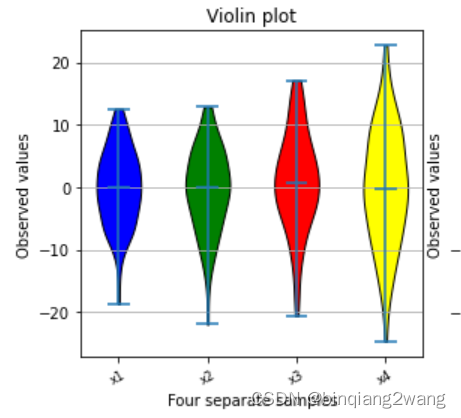 matplotlib violinplot换颜色_matplotlib violinplot 颜色-CSDN博客