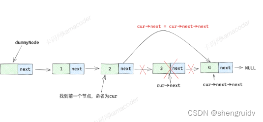 卡码网语言基础课 | 15. 链表的基础操作Ⅲ-CSDN博客