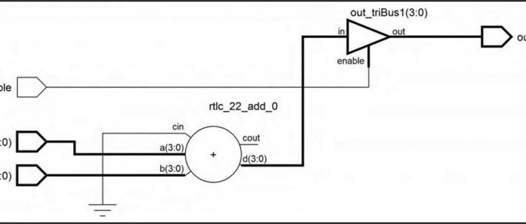 HDLBits: 在线学习 SystemVerilog（零）-在线“巡礼” HDLBits_hdlbits官网-CSDN博客