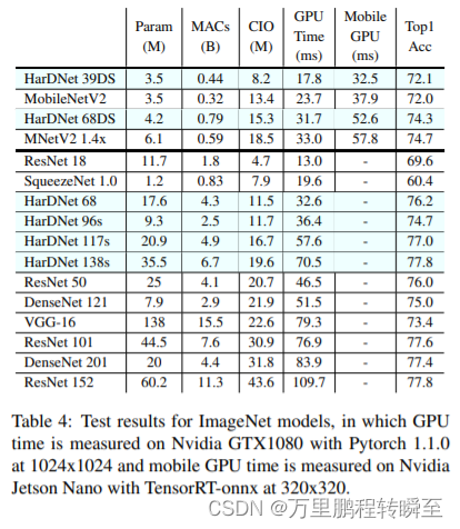 论文阅读：HarDNet: A Low Memory Traffic Network-CSDN博客