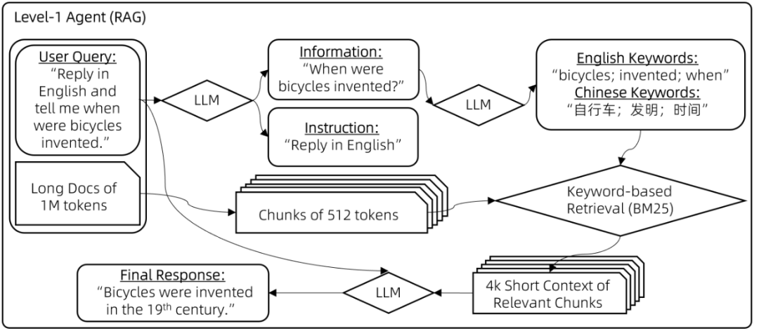 Qwen2模型开源，你值得拥有！_qwen2-57b-a14b-CSDN博客