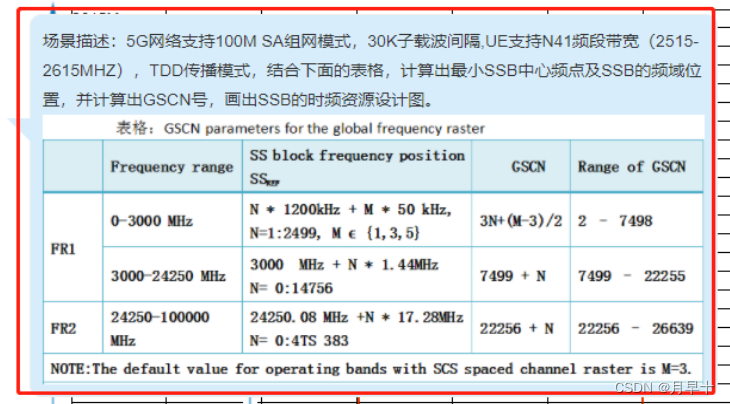 【大唐杯学习超快速入门】5G技术原理仿真教学——5G物理资源_2.5ms双周期帧时隙配比图设计-CSDN博客