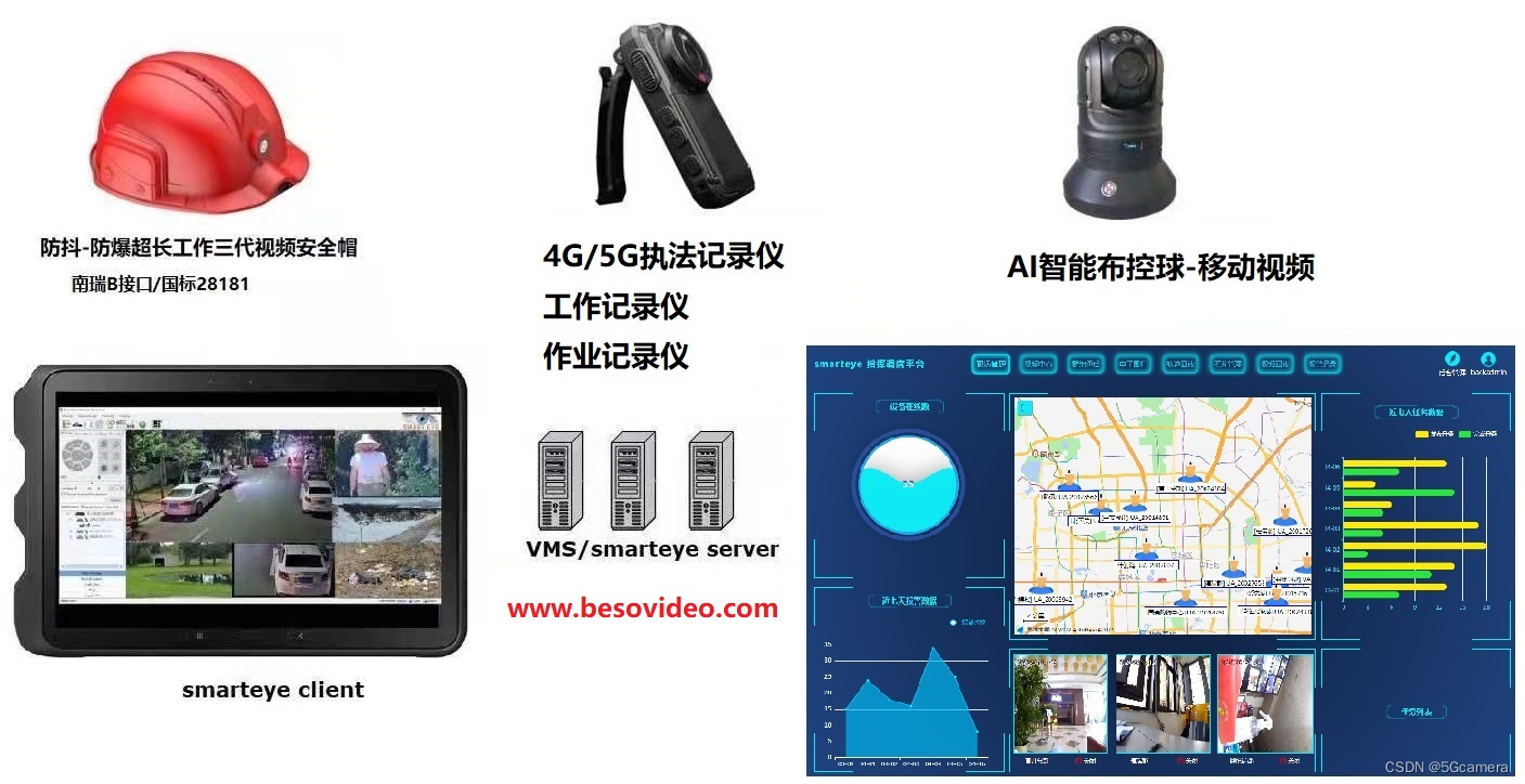 什么是5G单兵？5G单兵跟5G执法记录仪有什么异同？-CSDN博客