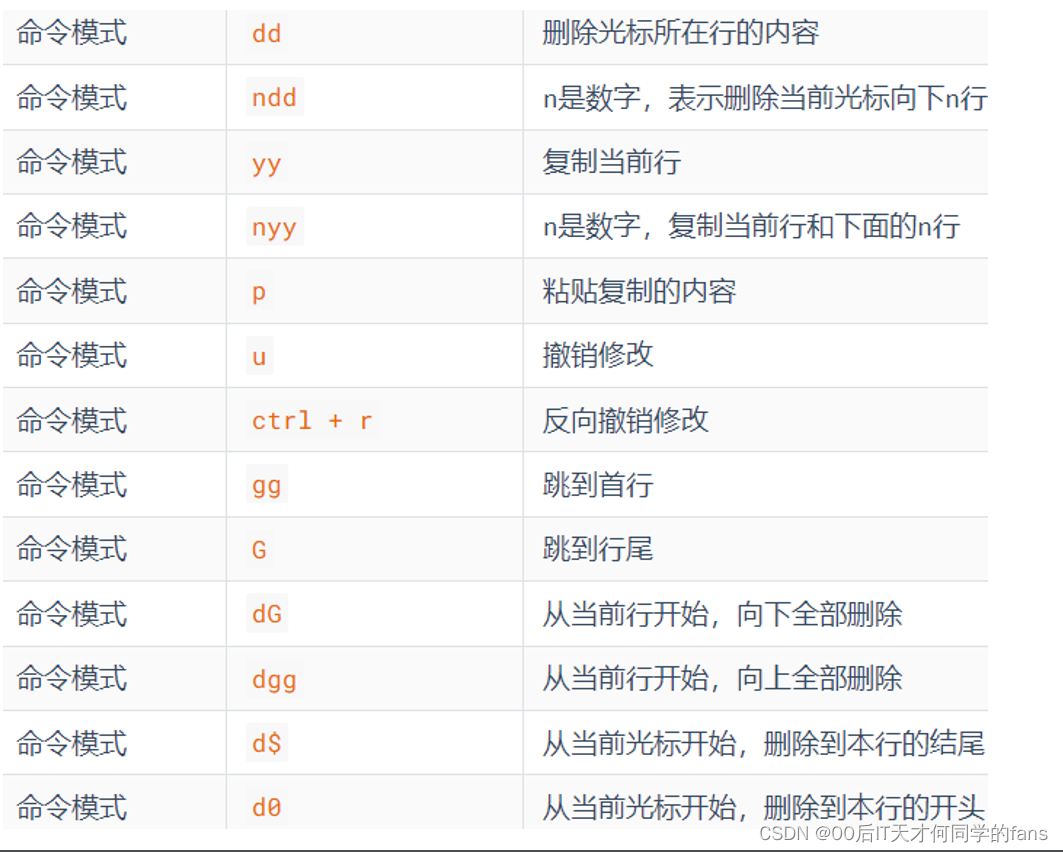 Linux学习笔记 --- Linux基础命令Part2_统计文件中带有itcast关键字的有几行-CSDN博客