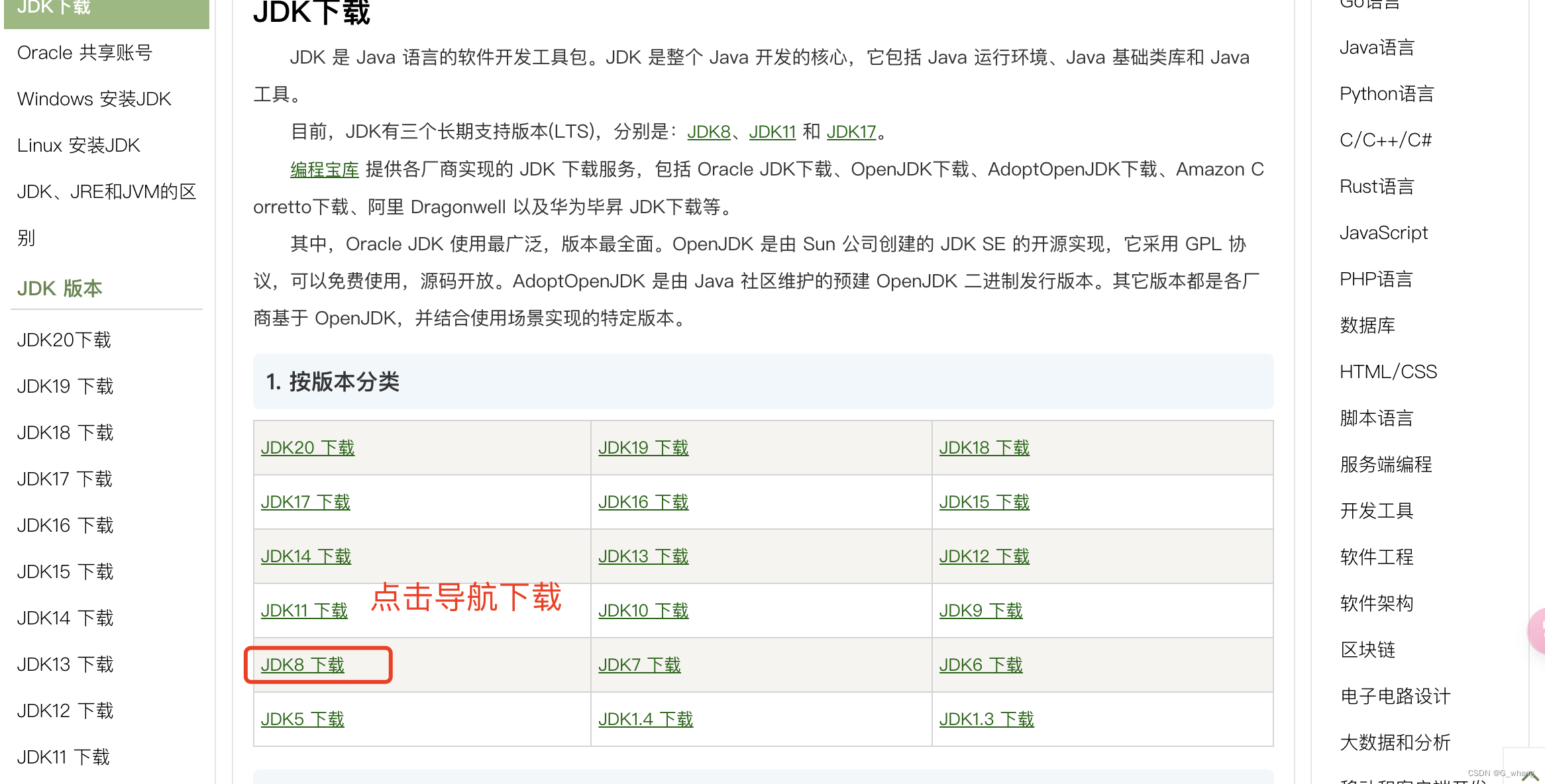 MacOS下载安装JDK8_mac jdk8下载-CSDN博客
