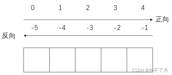 Pytorch 张量操作 Python切片操作pytorch张量切片 Csdn博客