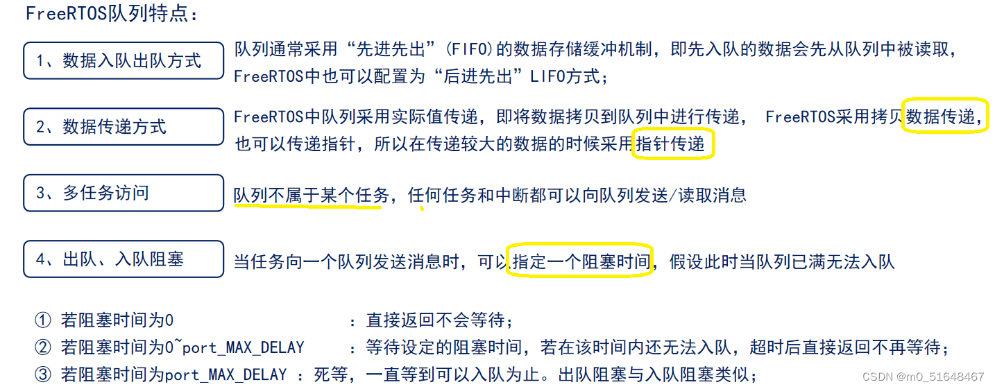 FreeRTOS 的队列基础API函数的使用_freertos队列api-CSDN博客