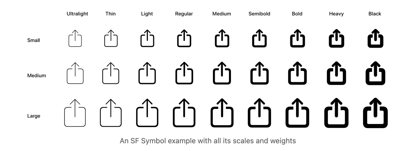 SwiftUI SF Symbols 好处及其使用指南-CSDN博客
