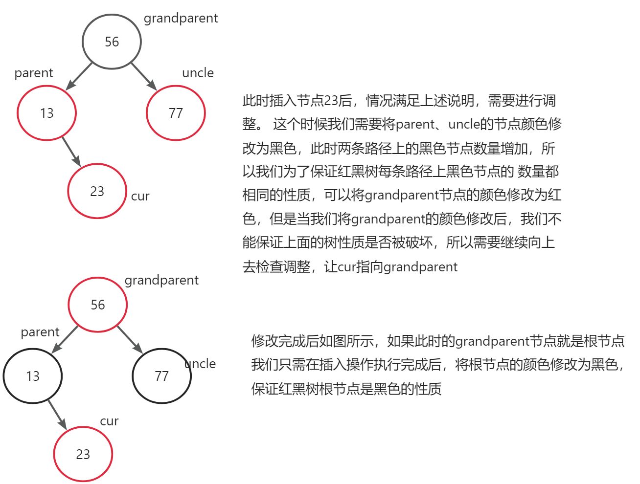 【数据结构】图解红黑树以及代码实现红黑树代码实现 Csdn博客