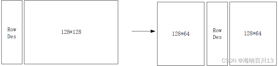 IC学习笔记22——memory_compiler&memory_wrapper_memory compiler-CSDN博客