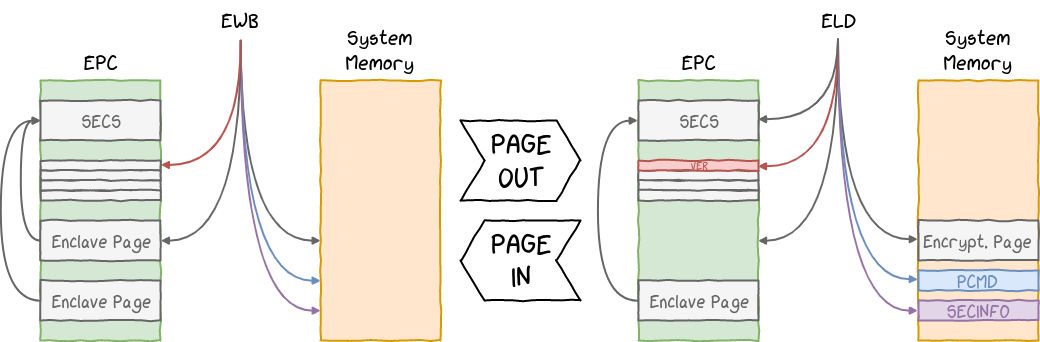 Intel® Enclave Operation（三）_enclave内存-CSDN博客