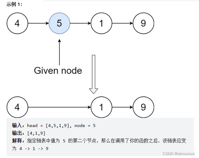 数据结构算法刷题（23）快慢指针、前后指针def Detectcyclehead Slow Fast Head Head Whi Csdn博客