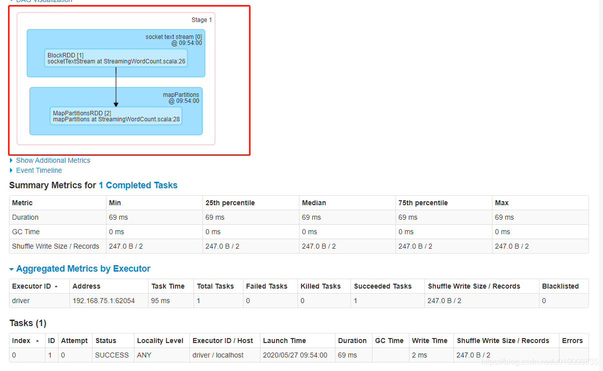 Spark_Spark 中 Stage, Job 划分依据 , Job, Stage, Task 基础知识_spark的job、stage ...