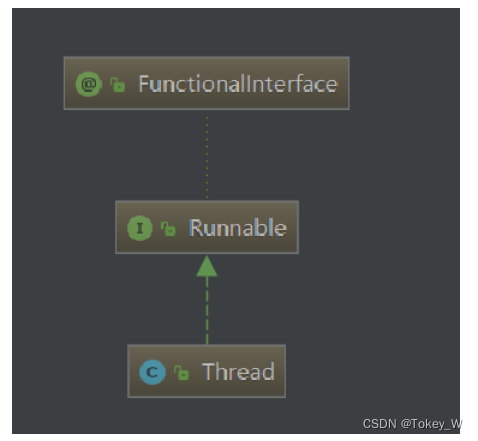 java基础 多线程_runbale-CSDN博客