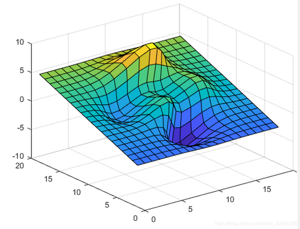 MATLAB 绕轴旋转图像函数 rotate 详解_matlab rotate-CSDN博客