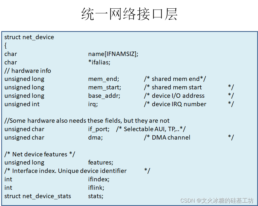 架构之路 45 :目标系统 系统软件 Linux Os硬件设备驱动 网络驱动程序模型、网络数据包的收发流程网卡驱动程序在网络模型的
