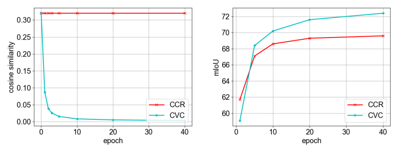 【CVPR2023】Conflict-Based Cross-View Consistency for Semi-Supervised ...