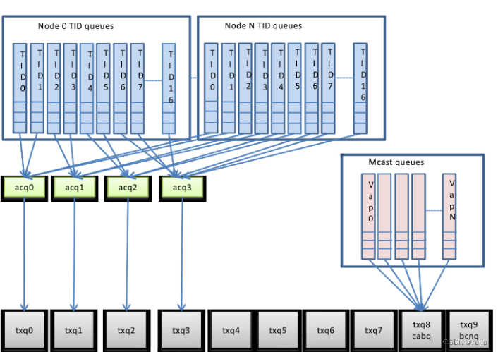 小白怎么看DDR_sram interleave-CSDN博客