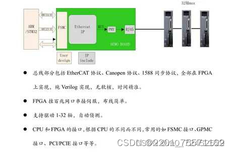 EtherCAT主站源码 基于FPGA verilog代码_ethercat fpga-CSDN博客