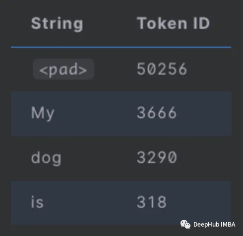 理解Transformer中的注意力掩码机制-CSDN博客