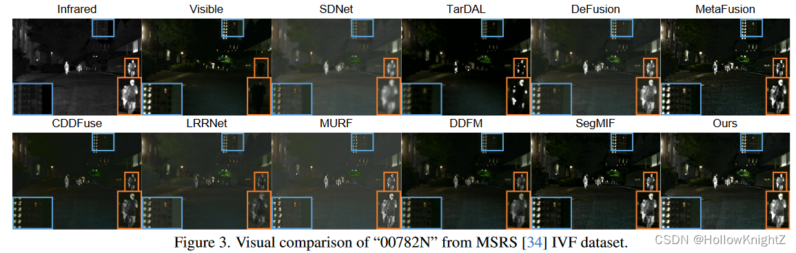 论文阅读笔记：Equivariant Multi-Modality Image Fusion-CSDN博客