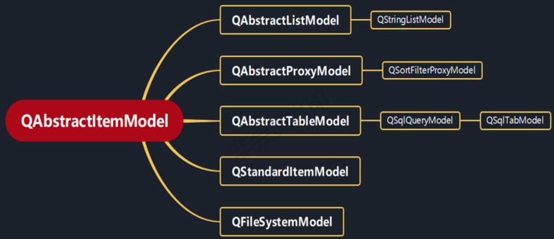 Qt开发 | Qt模型视图代理（Model-View-Delegate）_qt mvd-CSDN博客