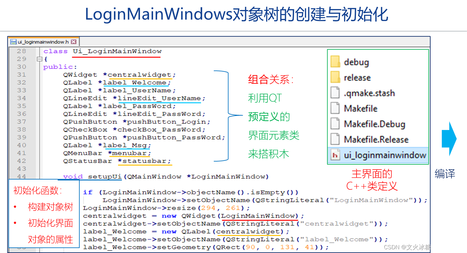 Qt编程系列 3 ：c图形用户界面编程，qt框架快速入门培训 2 Qt程序的运行框架：helloworld、常见控件、对象树原理