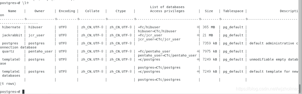 PostgreSQL数据目录结构、查询Schema下所有表的大小_pg查看schema大小-CSDN博客