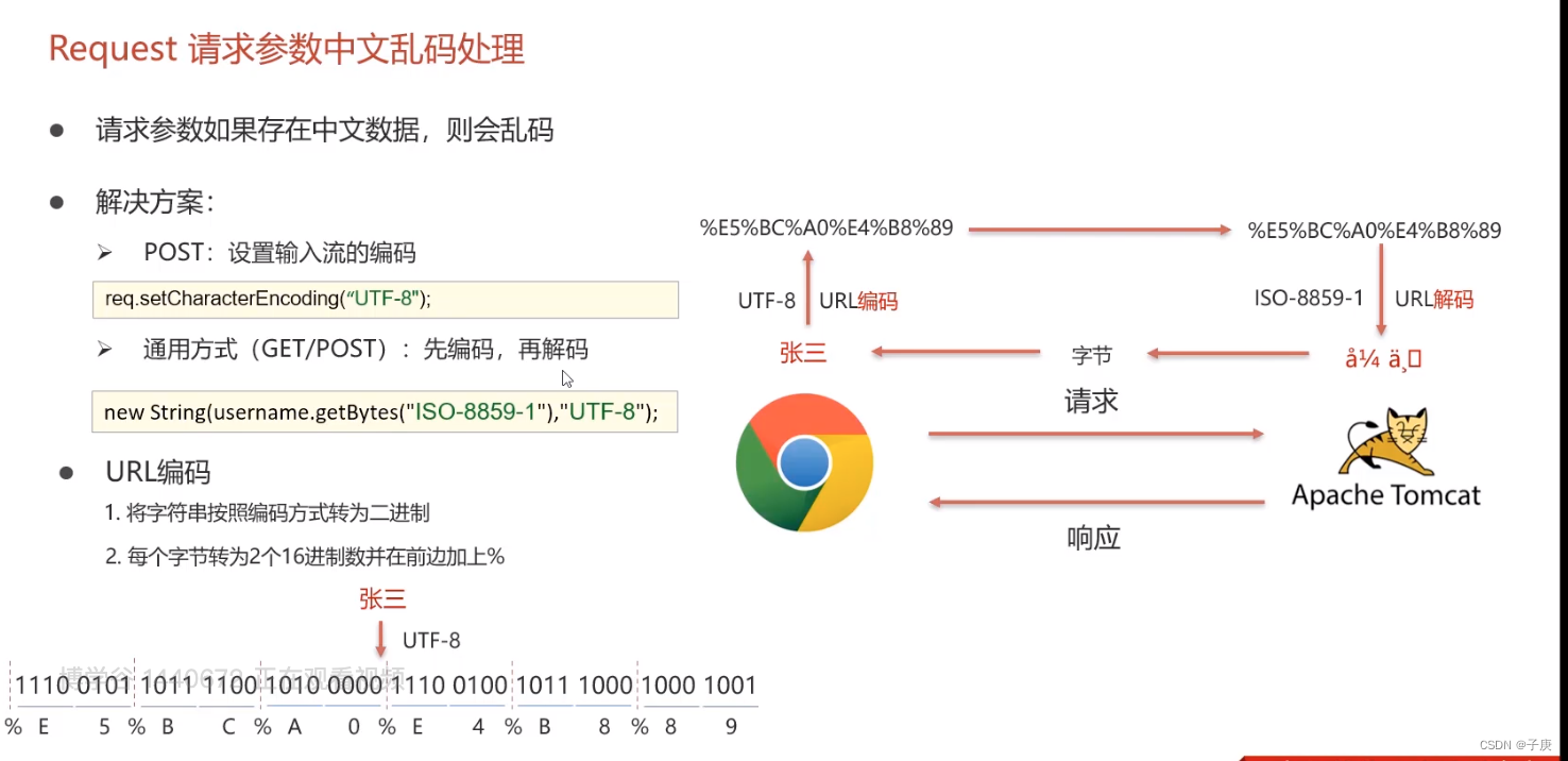 servlet 中文乱码 转发 重定向_response.sendredirect 乱码-CSDN博客