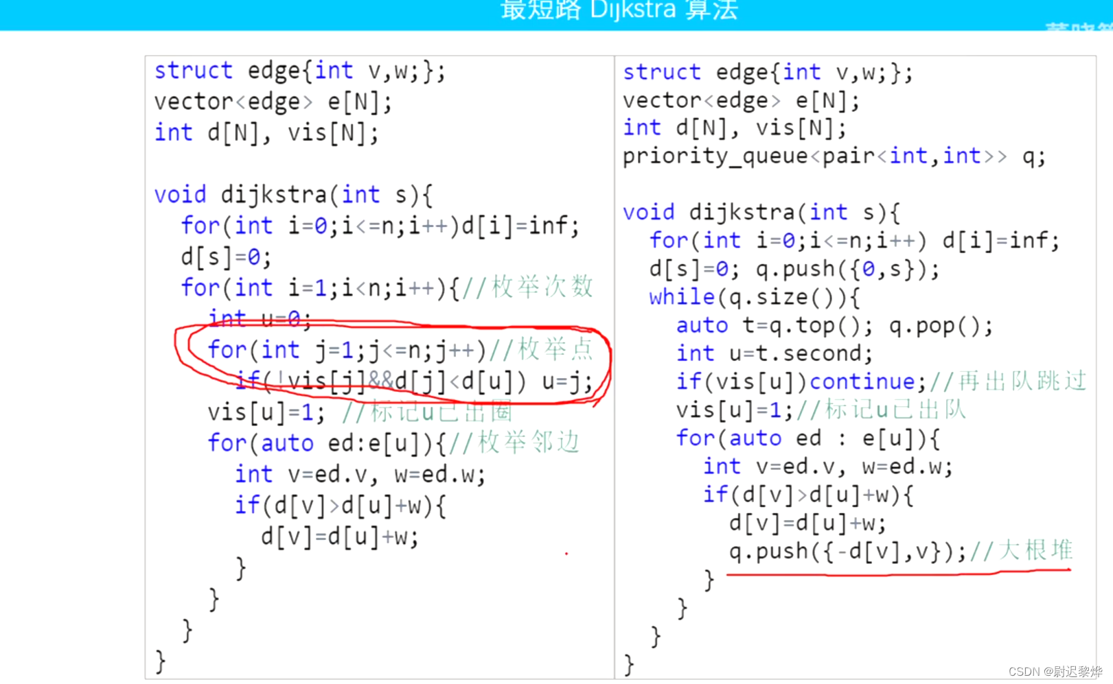 bellman算法和spfa算法和dijkstra和Floyd-CSDN博客