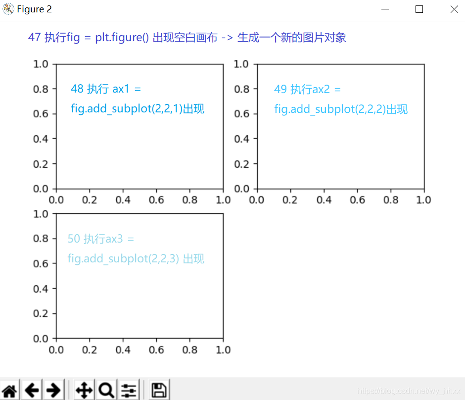 Python数据分析 笔记4（matplotlib库）_sharex = true-CSDN博客