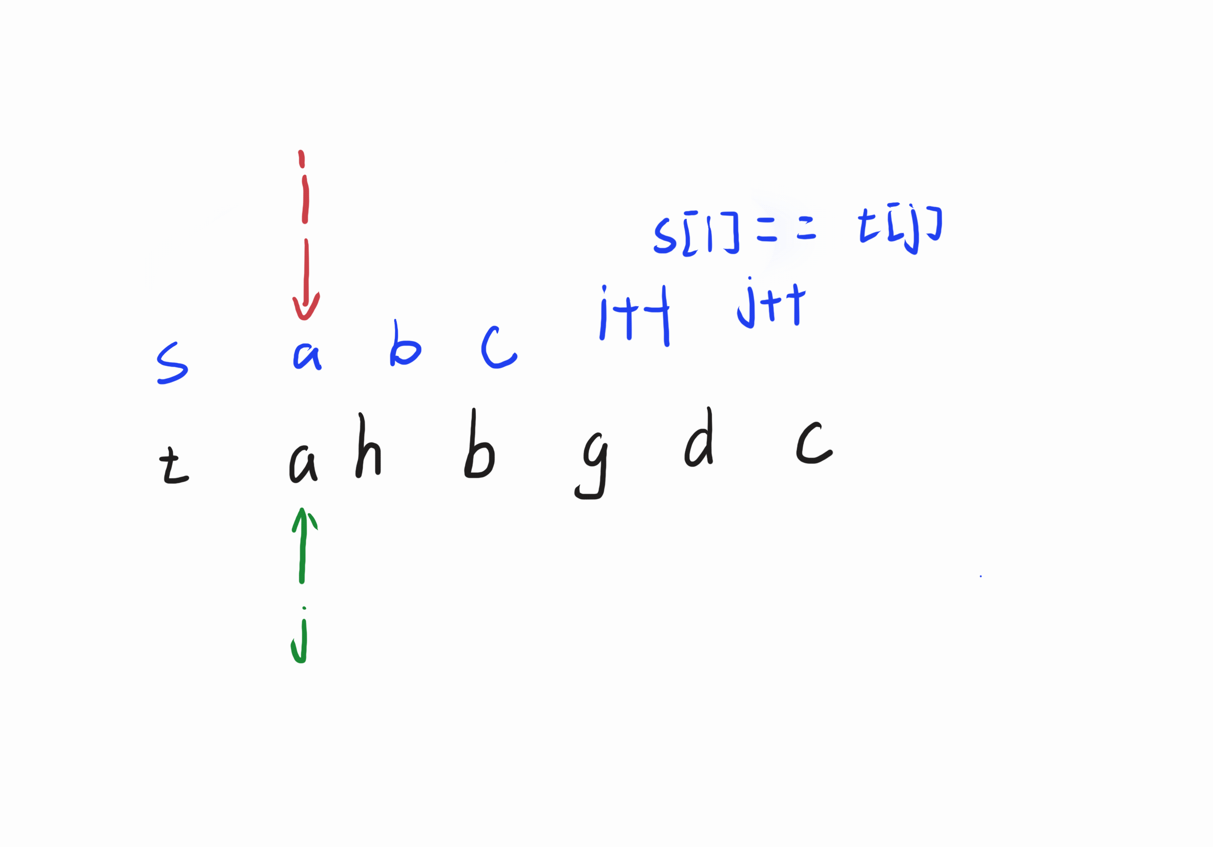 【双指针问题】leetcode：392、3、11问题详解及代码实现双蛋问题 Leetcode Csdn博客