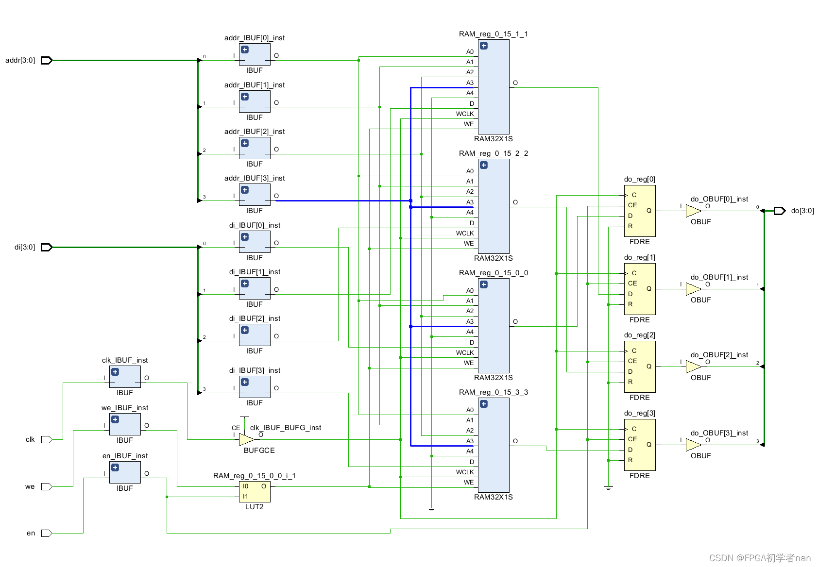 分布式RAM（dis_ram）_dis-ram-CSDN博客