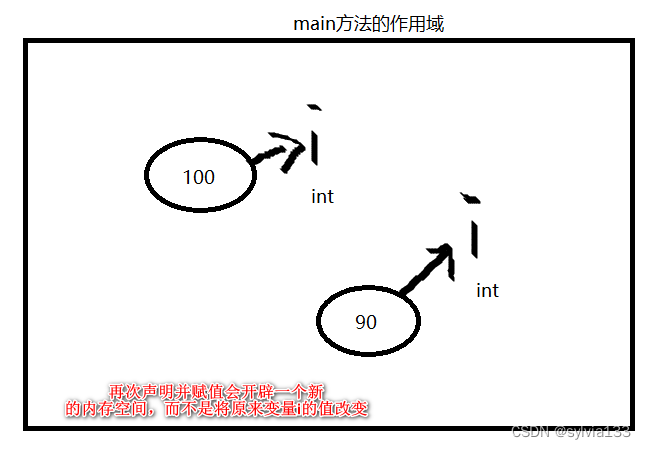 Java变量的介绍及使用细节（一篇学会java变量）java 基本类型变量的定义和使用 Csdn博客 1014