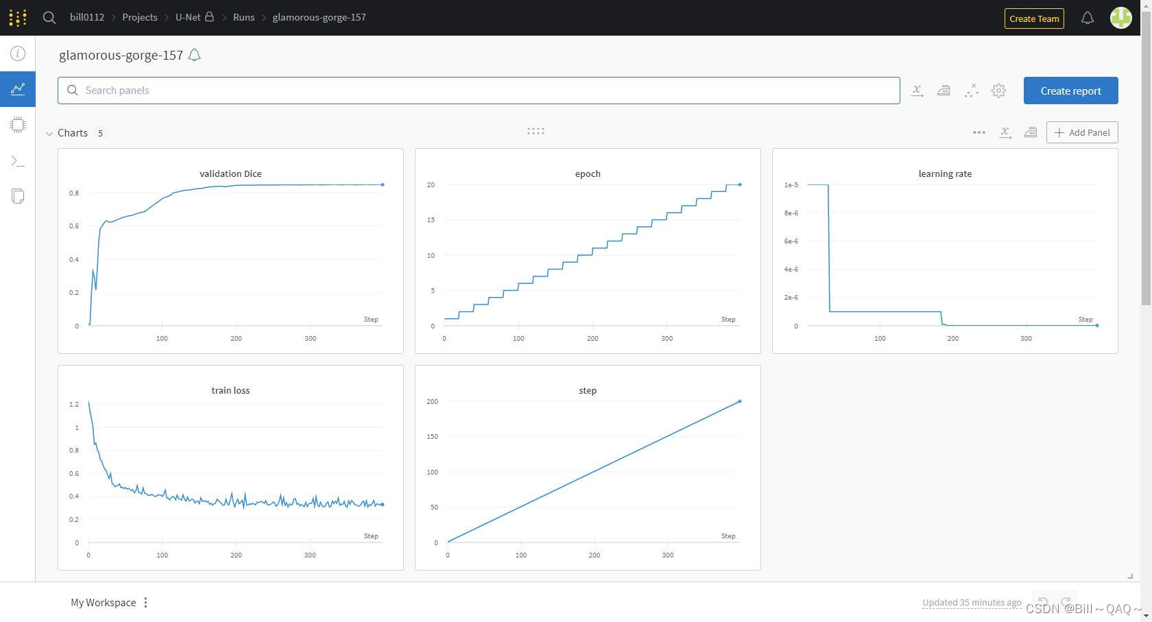 【语义分割项目实战】Augmentor数据增强与U-Net的综合应用-CSDN博客