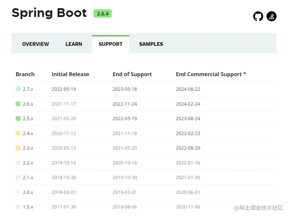 升级 SpringBoot 2.6.x 版本后，Swagger 没法用了。。。_spring boot swagger不维护了吗-CSDN博客